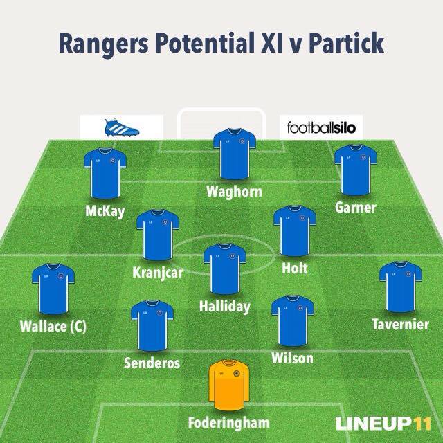 Rangers team news: Gers should include this experienced duo vs Partick