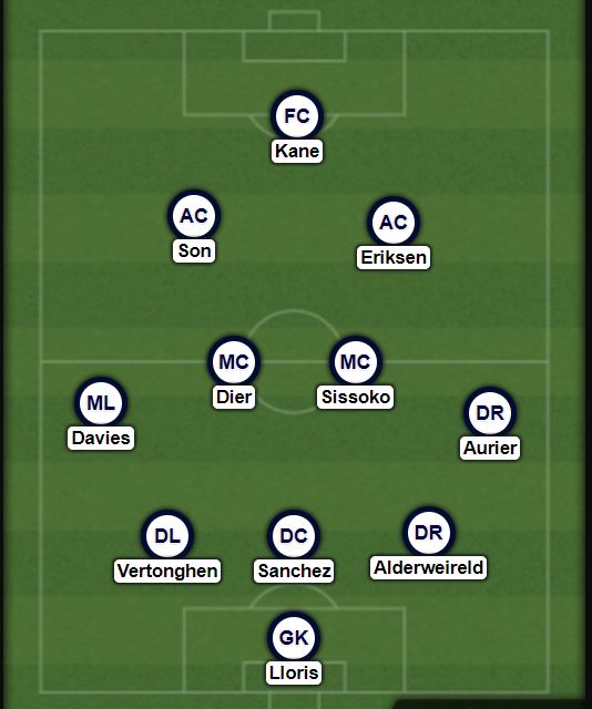 Tottenham team news: Expected starting XI against Real Madrid