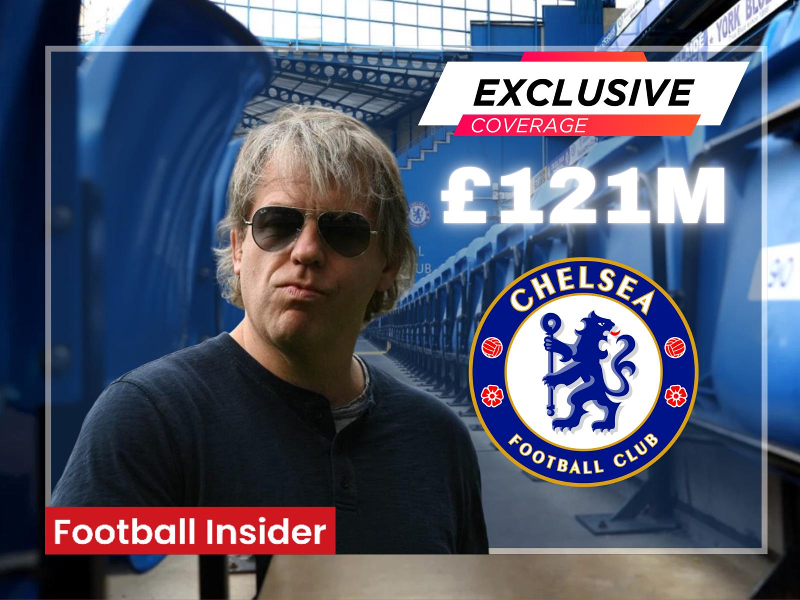 Chelsea FFP update as £121m deficit confirmed - Sources