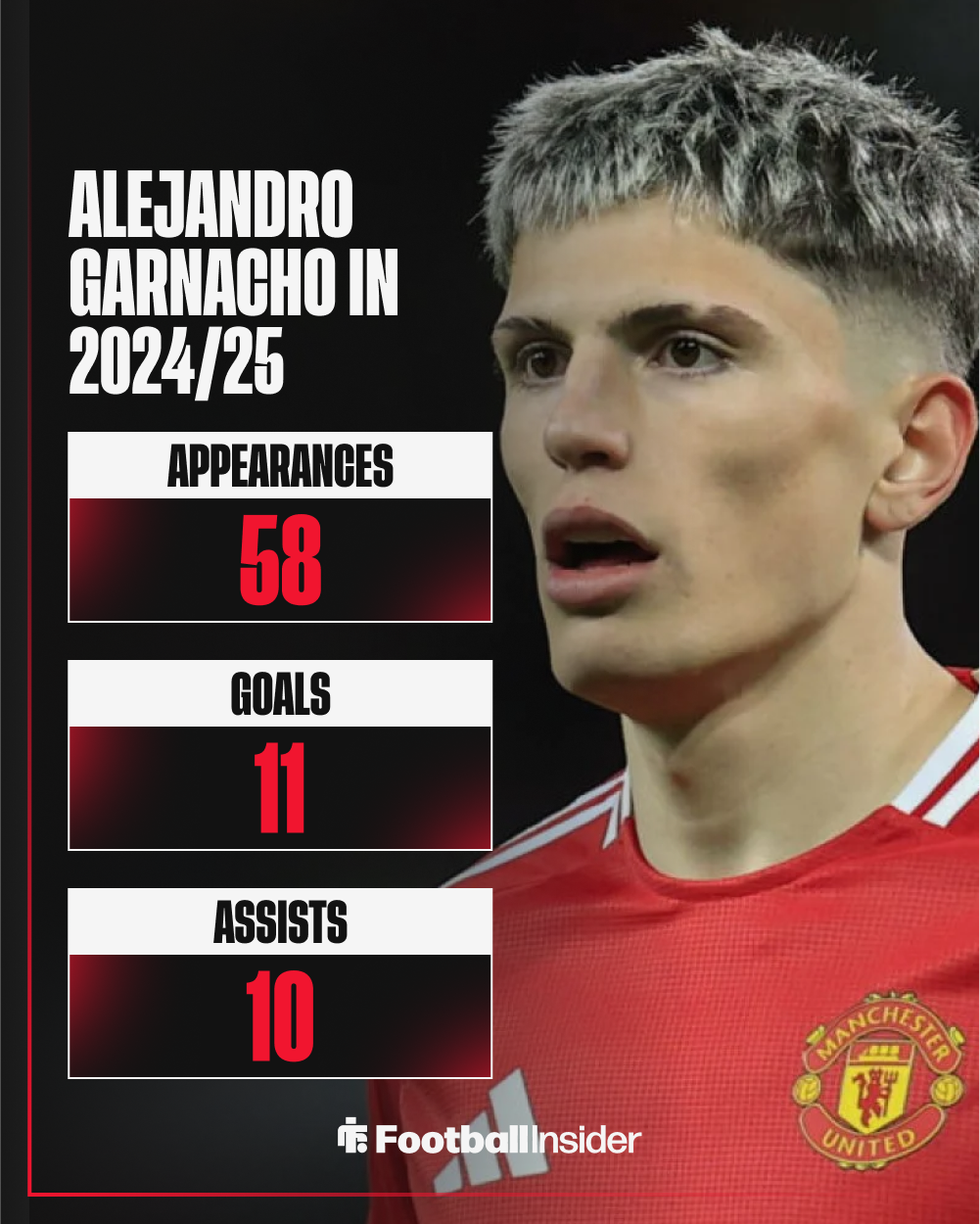 Alejandro Garnacho sends two-word cryptic message after being frozen out at Man United