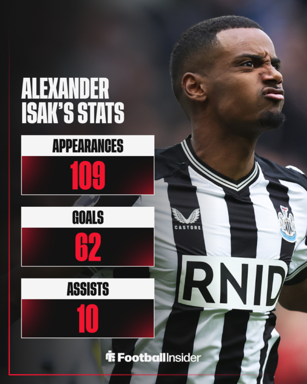 Newcastle land double-your-money windfall' after Liverpool's 'record ...