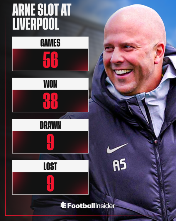 Exclusive: Referee interviews mooted after Slot meltdown in Everton v ...