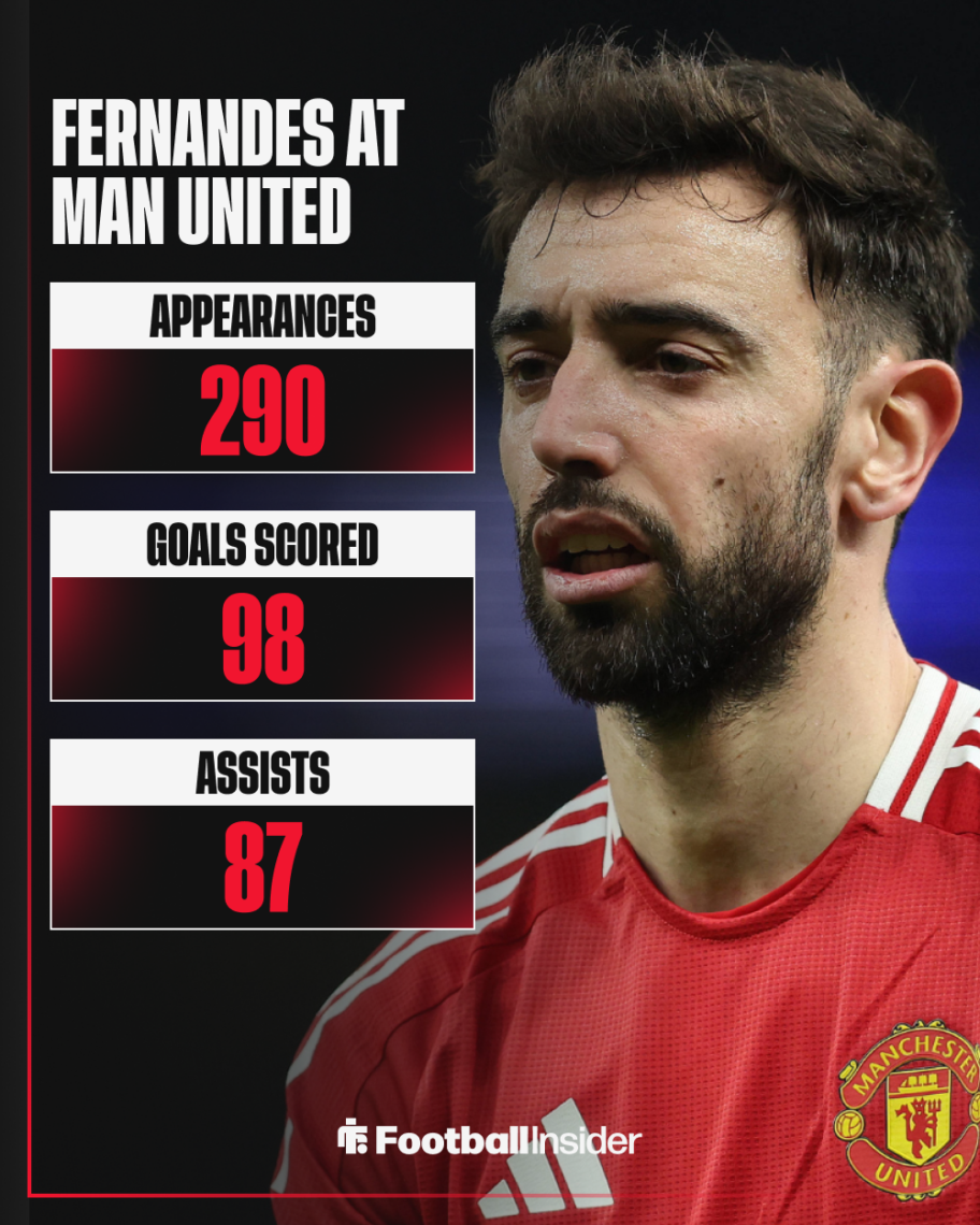 'Bruno Fernandes could now join Man United's rivals after his confession'