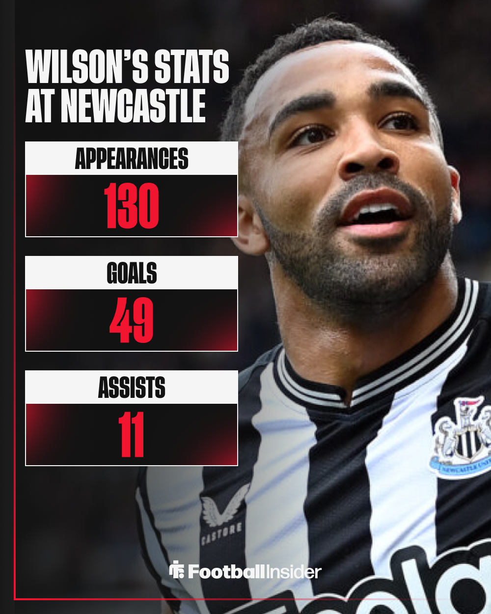 Joe Willock bids farewell after confirmed Newcastle player exit