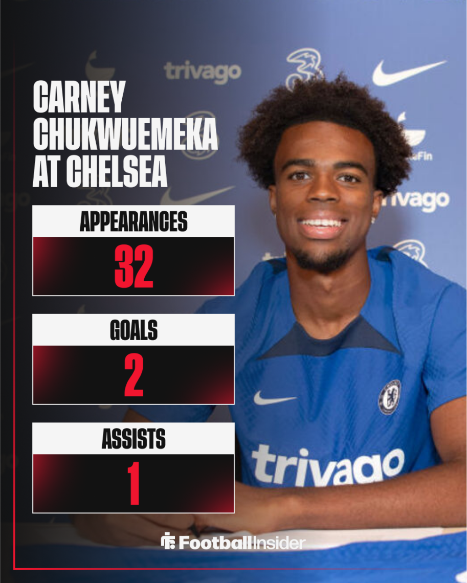 'Everton, West Ham alert after Chukwuemeka offers amid Chelsea ...