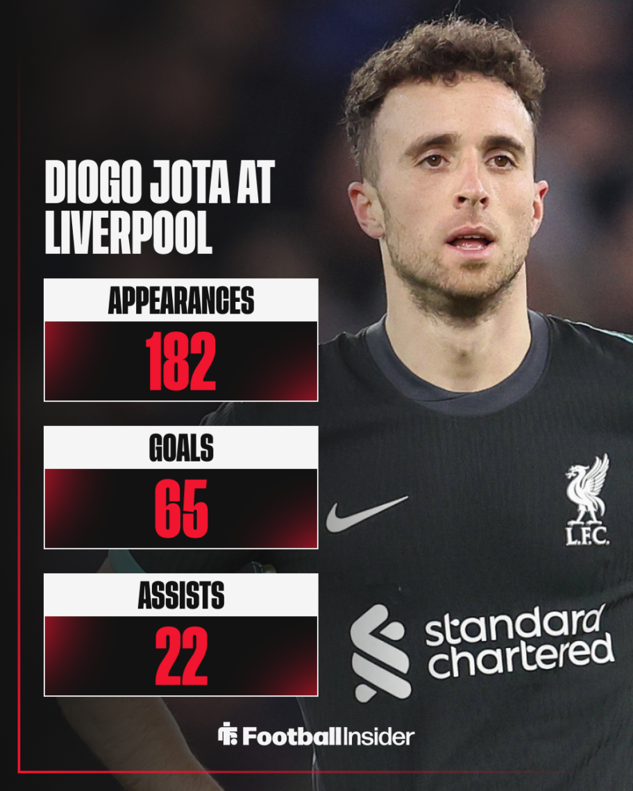 Roberto Firmino issues emotional tribute to Diogo Jota after Liverpool star's tragic death