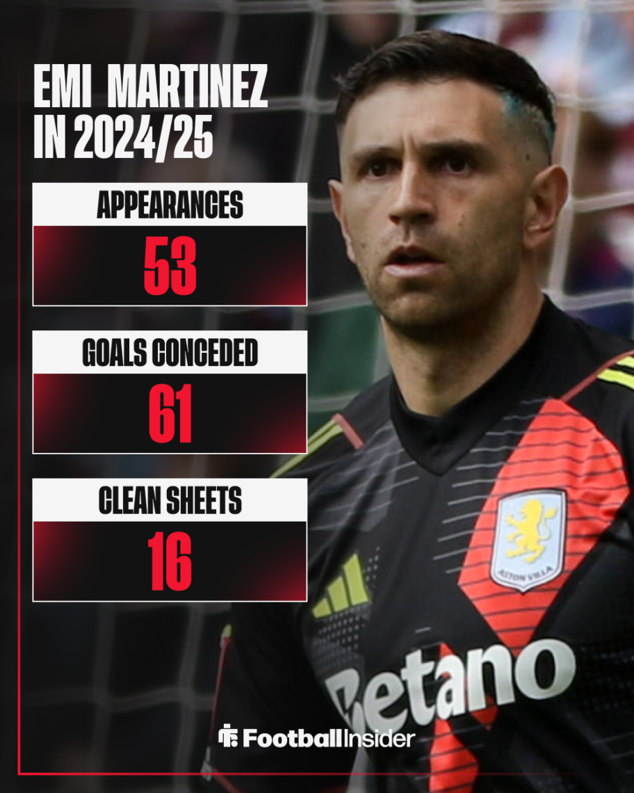 Exclusive: Aston Villa have 12 days to complete big-name sale ...