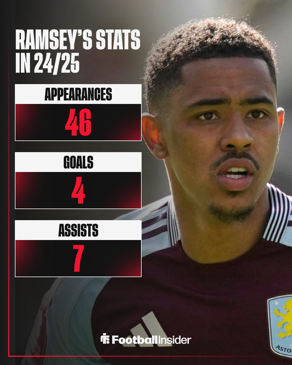 UEFA made Aston Villa sell Jacob Ramsey then sign Jadon Sancho ...