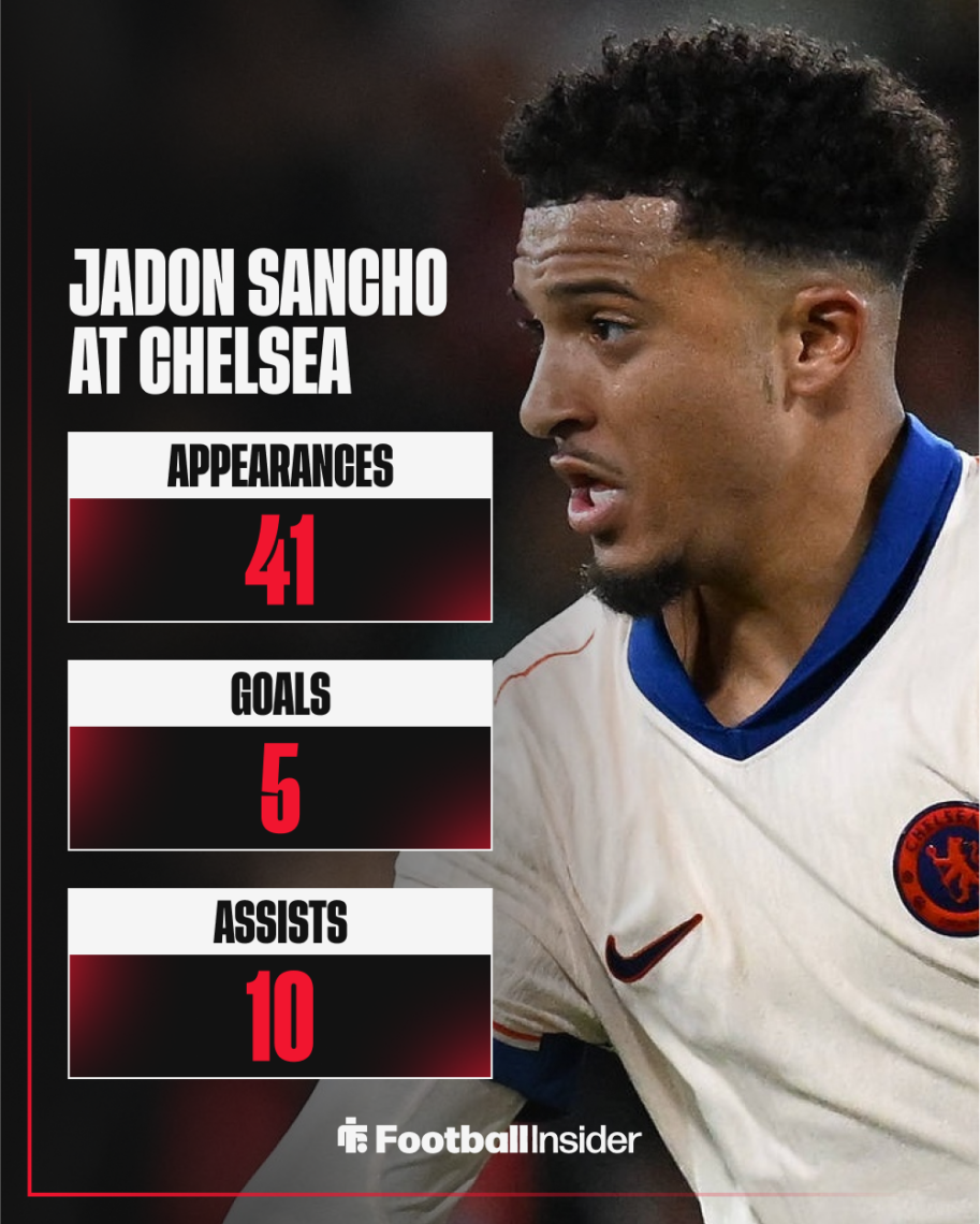 ‘Man United face new Jadon Sancho blow - he's a financial liability'