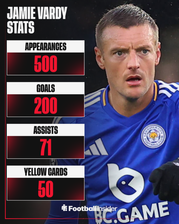 Jamie Vardy linked with newly-promoted side as fresh transfer stance ...