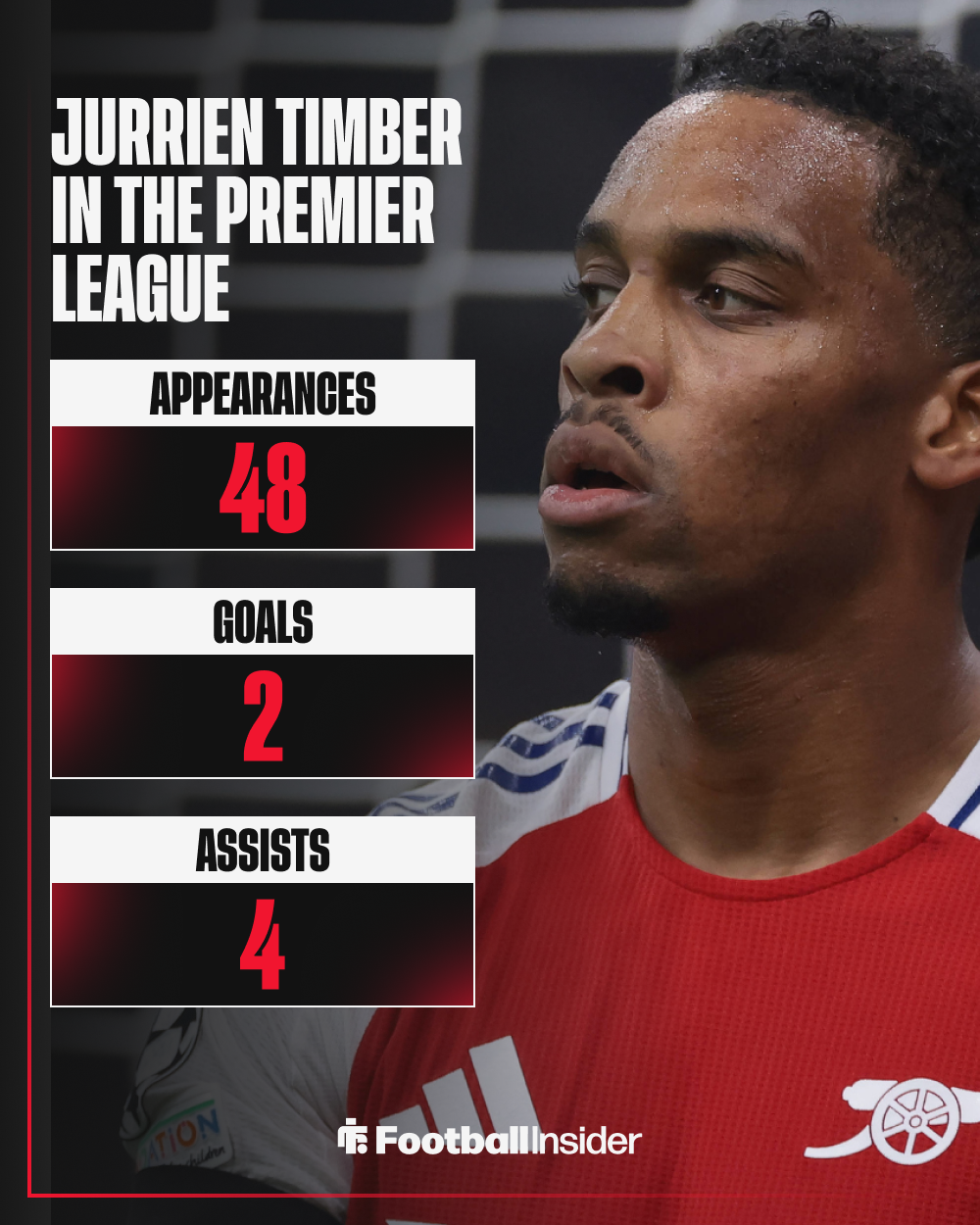 Bukayo Saka and Gravenberch respond to Jurrien Timber's devastating ...