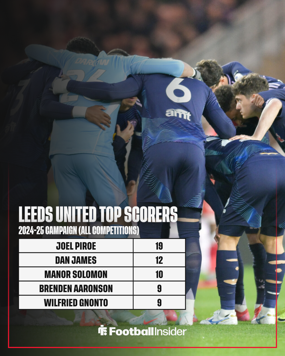 'Leeds United ready to sign an entire new squad - they've got the ...