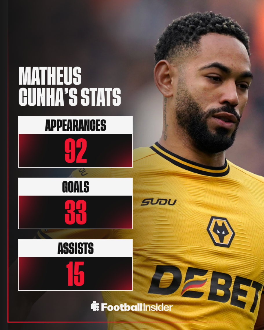 'Wolves sting Man United over Matheus Cunha as new details emerge'