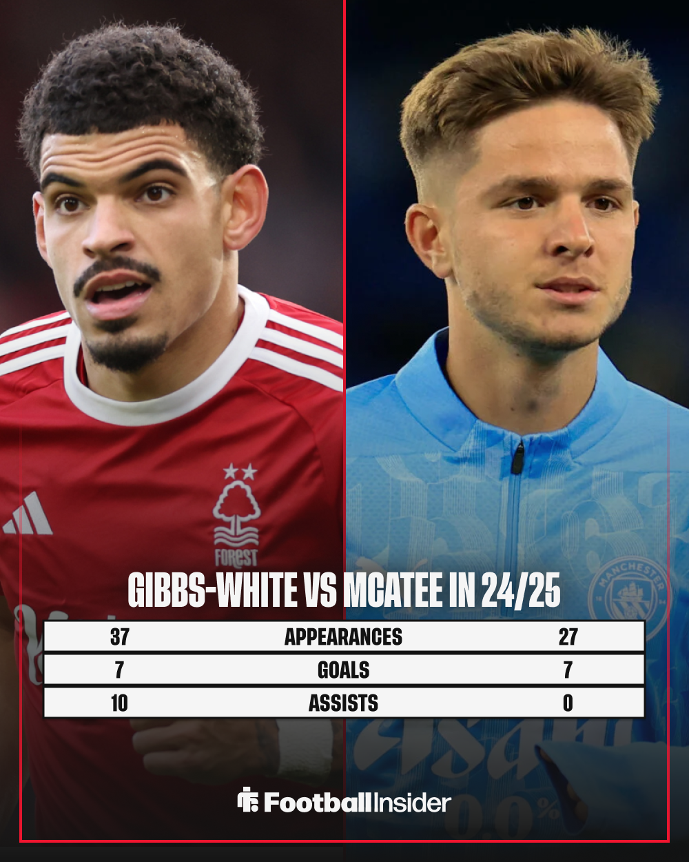Morgan Gibbs-White reacts to James McAtee's Man City message amid 'swap ...