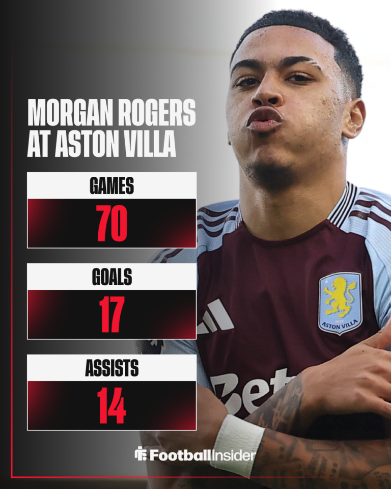 Declan Rice and Asensio react to Morgan Rogers' heartfelt message to ...