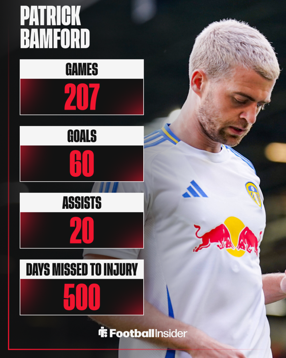 Leeds star Patrick Bamford's next club revealed by insider who's ...