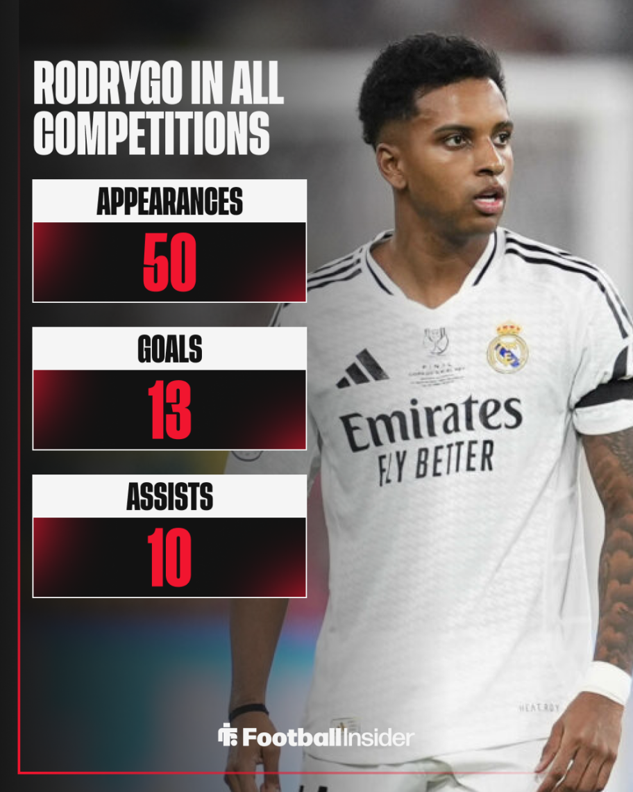 Rodrygo breaks silence with one-word response after 'Arsenal deal collapses'