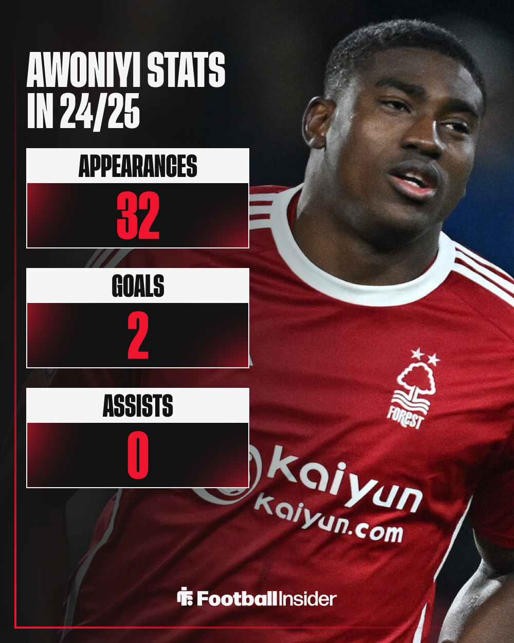 Murillo and Ola Aina react to Taiwo Awoniyi's Forest announcement