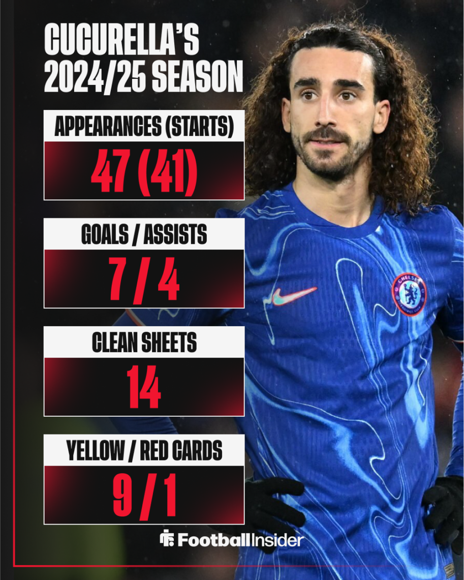 Marc Cucurella sends Chelsea message after Stan Collymore hits out ...