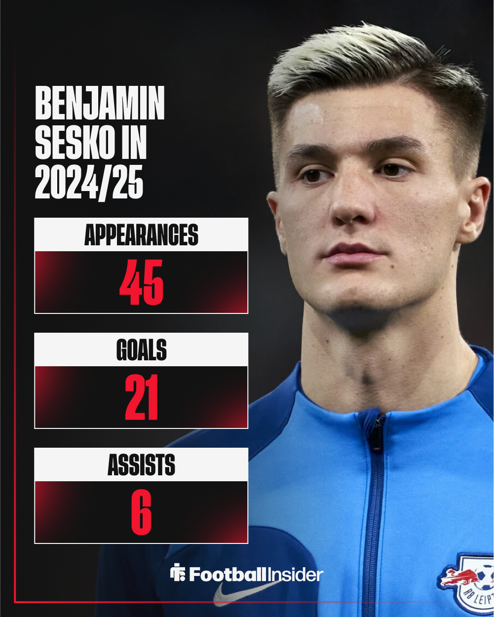 'Chelsea make major Benjamin Sesko decision as Arsenal chase striker'