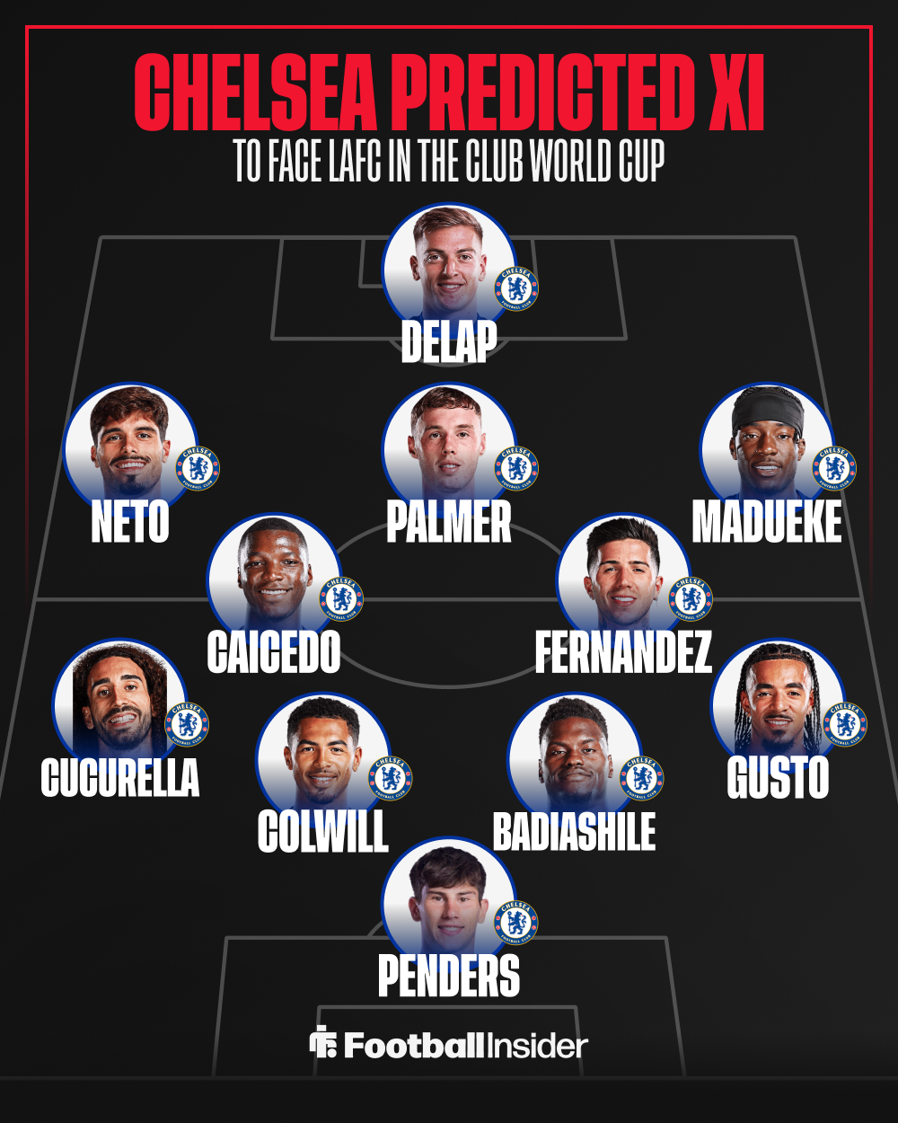 Penders and Delap debuts, Jackson set for exit: Chelsea predicted XI v LAFC