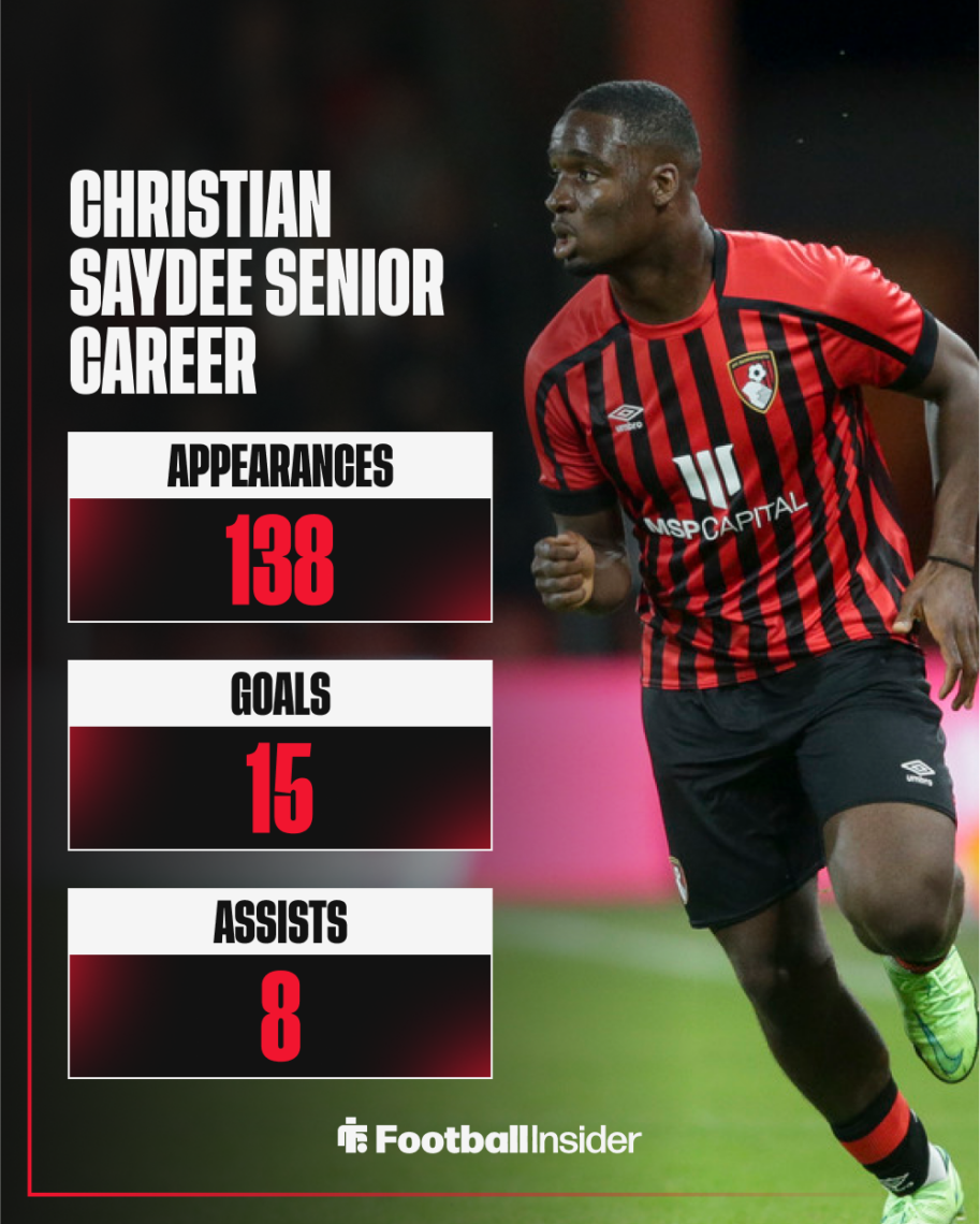 Exclusive: Wigan Athletic to seal Christian Saydee signing from Portsmouth