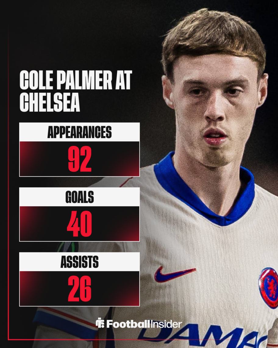 Cole Palmer sends heartfelt message to Joao Pedro after he arrives at ...