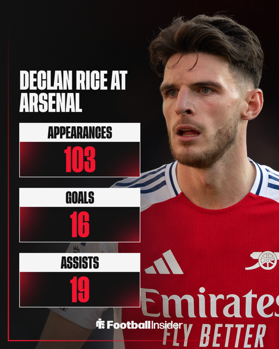 Thomas Partey reacts to Declan Rice announcement at Arsenal