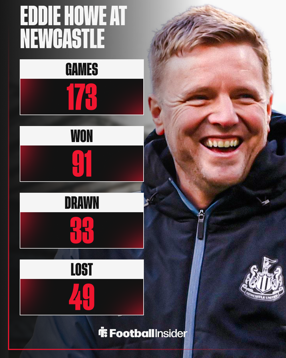Howe's Newcastle future 'concerning' - 'I feel a bit sorry for Eddie'