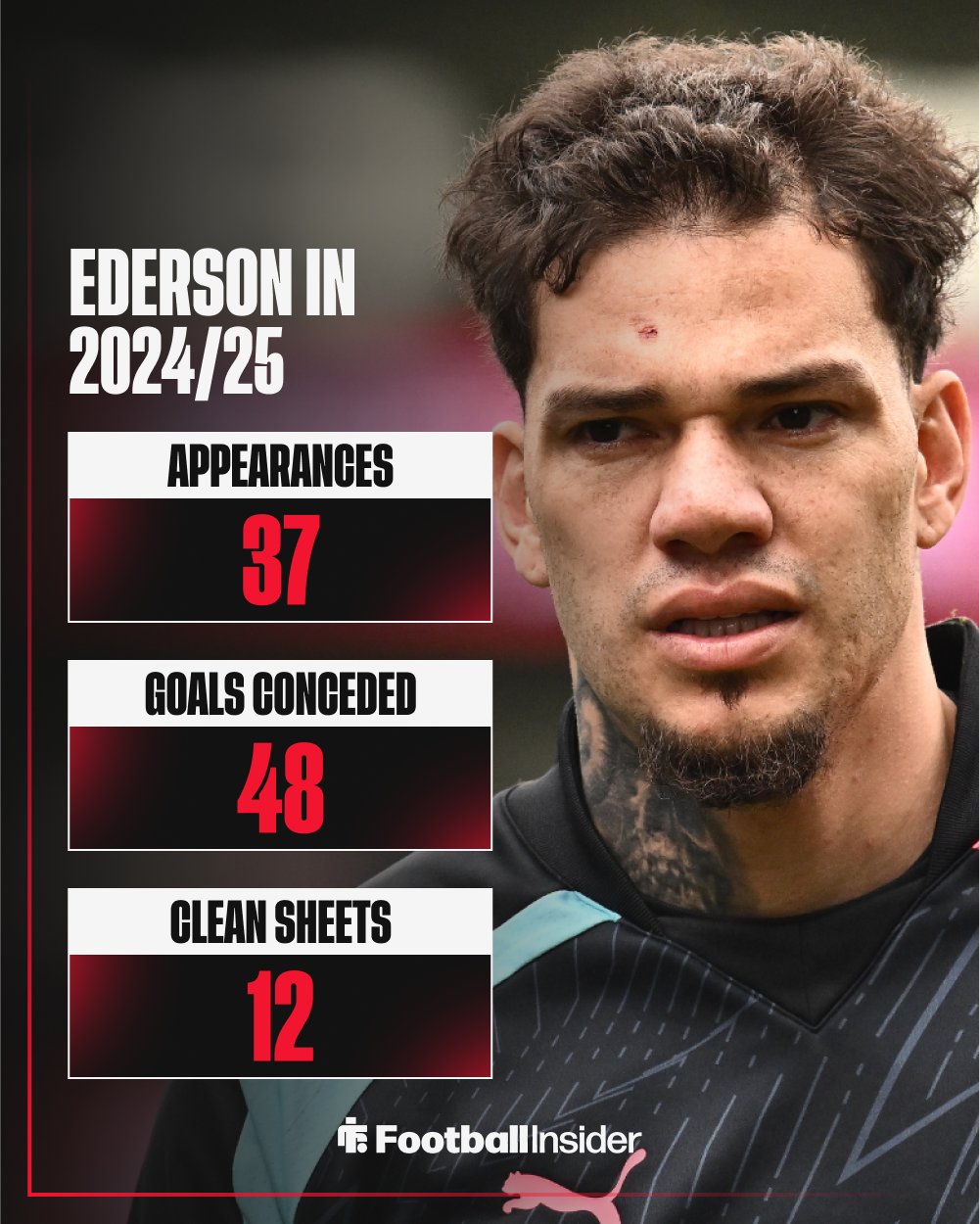 'I'm driving Ederson to Saudi' - fans react to journalist's Man City ...