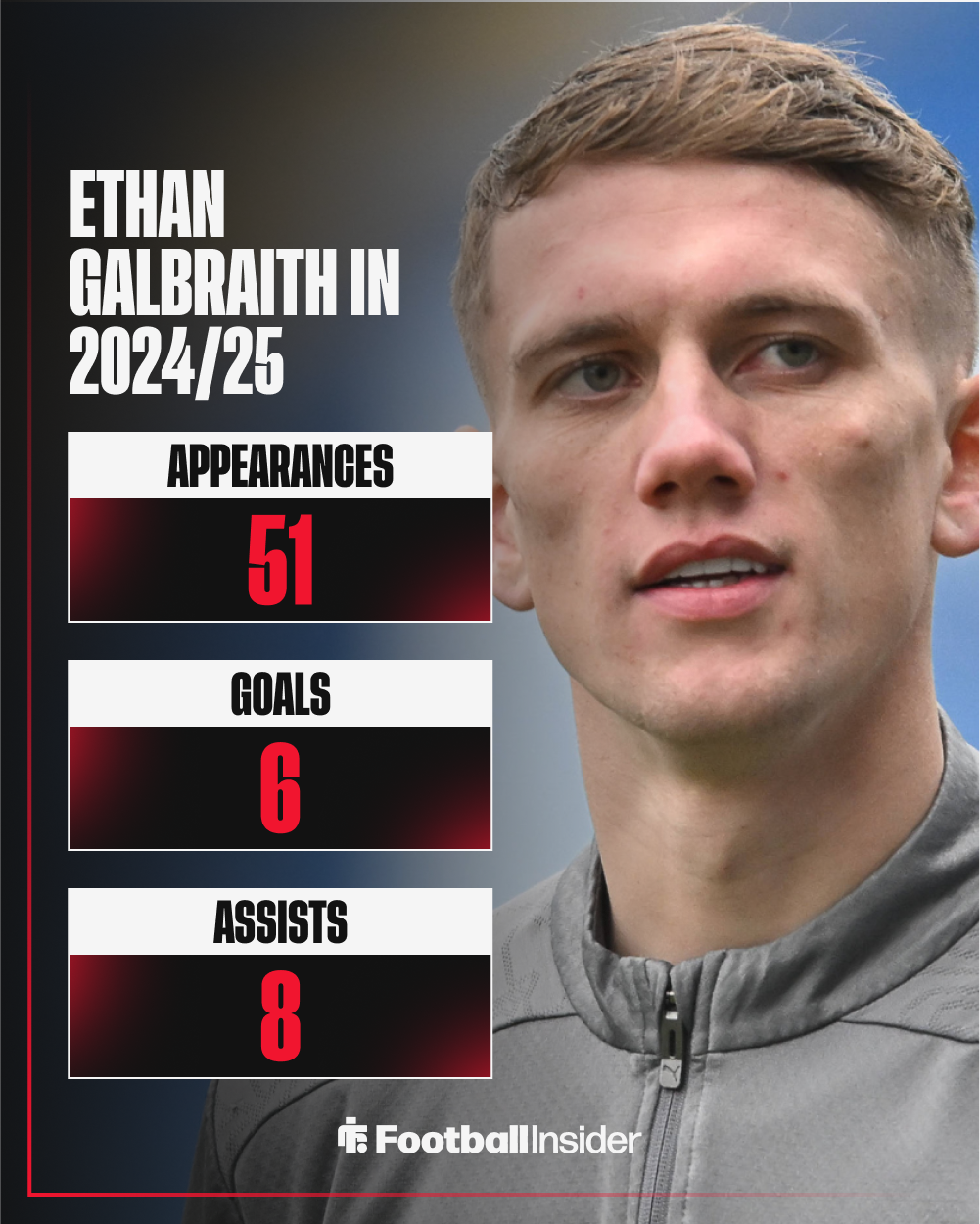 Exclusive: Sheffield United and Swansea City make moves to sign Ethan ...