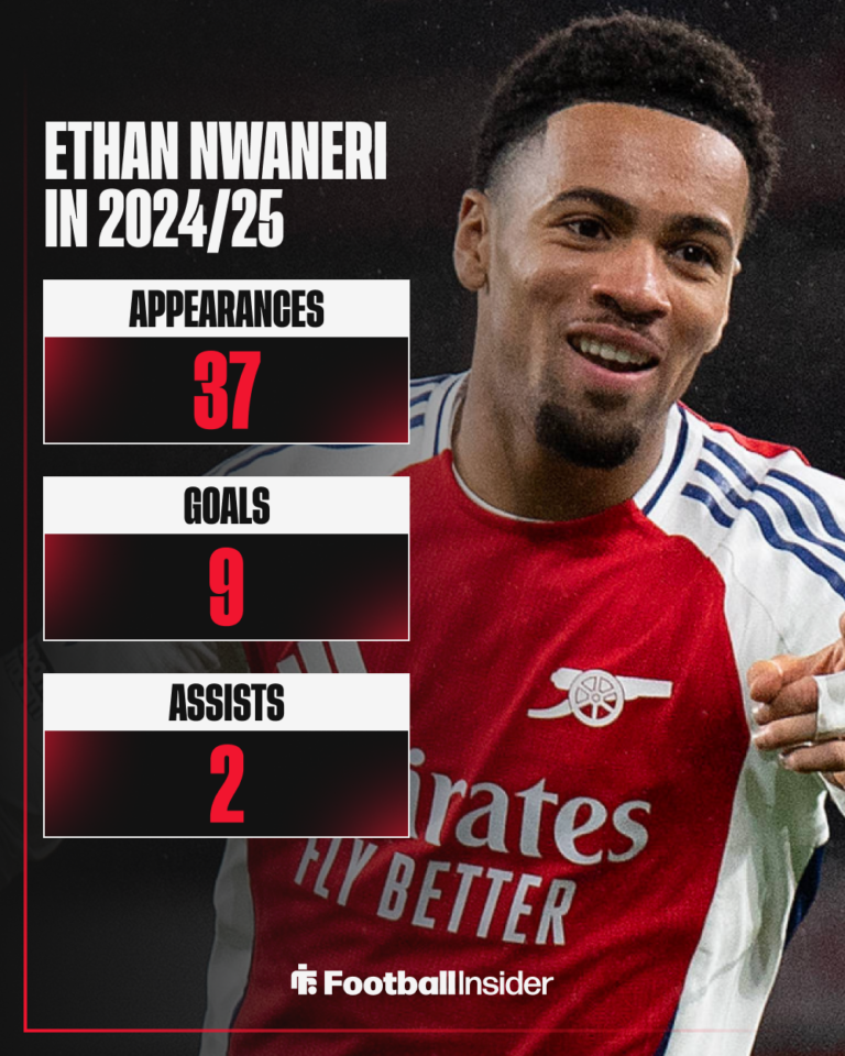 Ethan Nwaneri pictured in another club's kit amid Arsenal exit claim