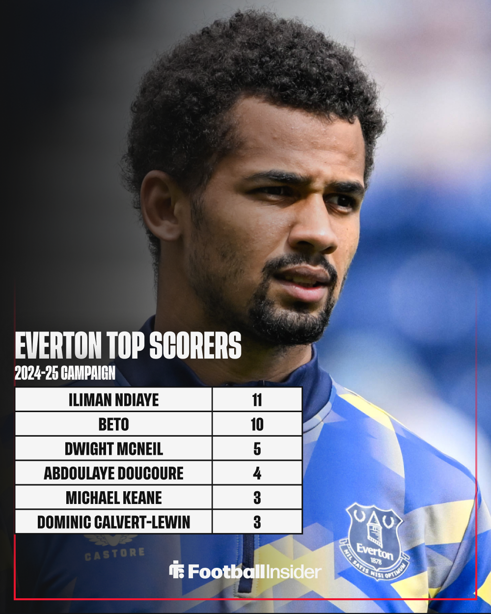 Everton complete paperwork as new arrival heads in