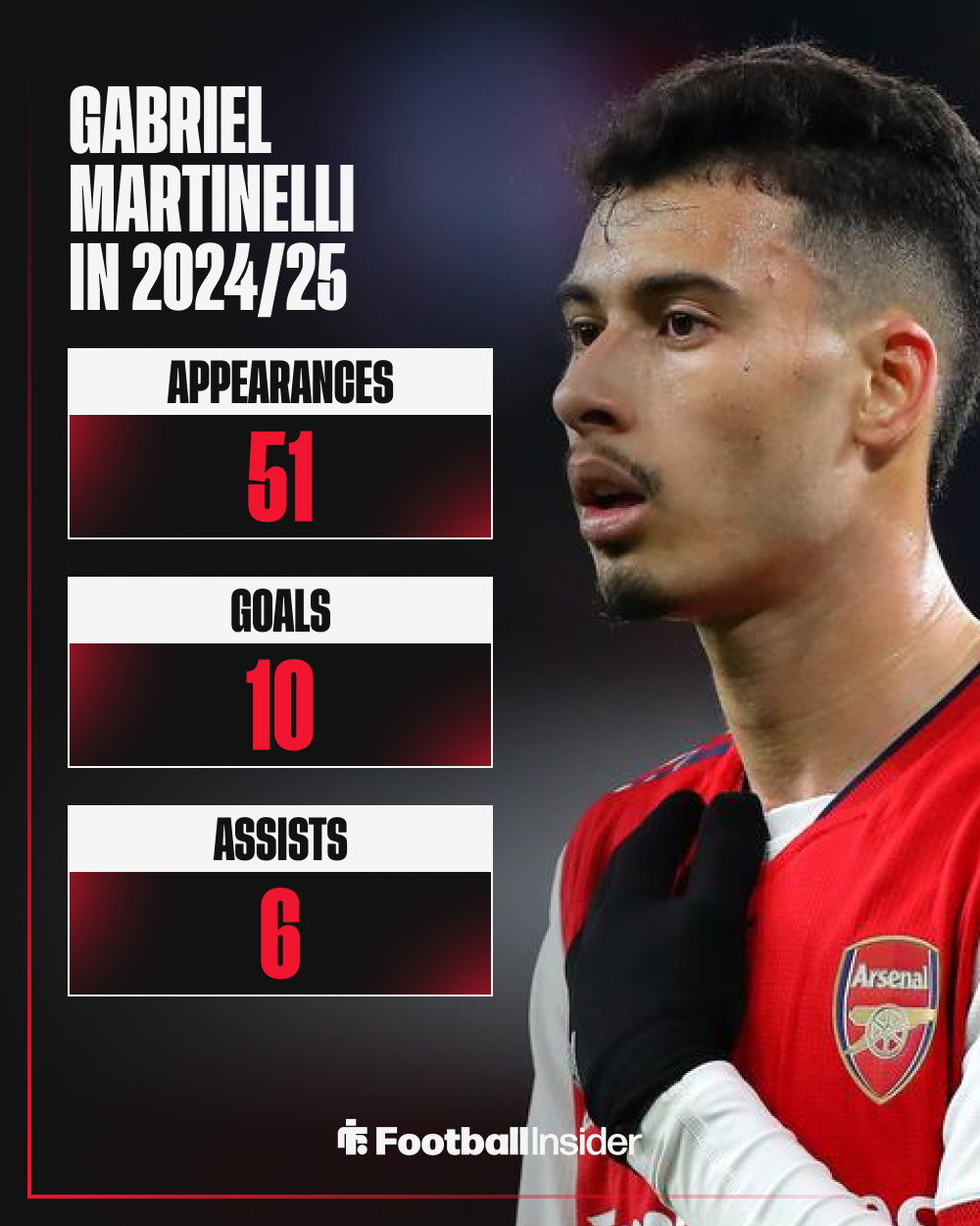 Sources: Arsenal pull plug on Gabriel Martinelli deal