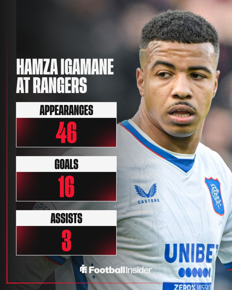 Rangers stun over 'tremendous £15m deal' for 'slow and un-athletic ...