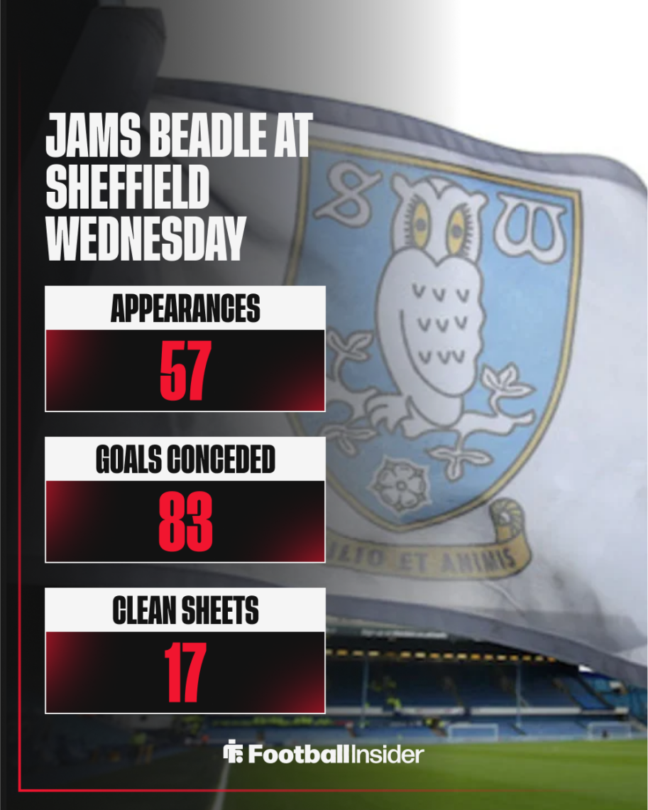 Exclusive: Birmingham City agree deal to sign James Beadle