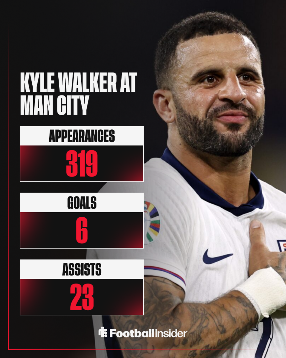 John Stones bids farewell as Man City exit news confirmed