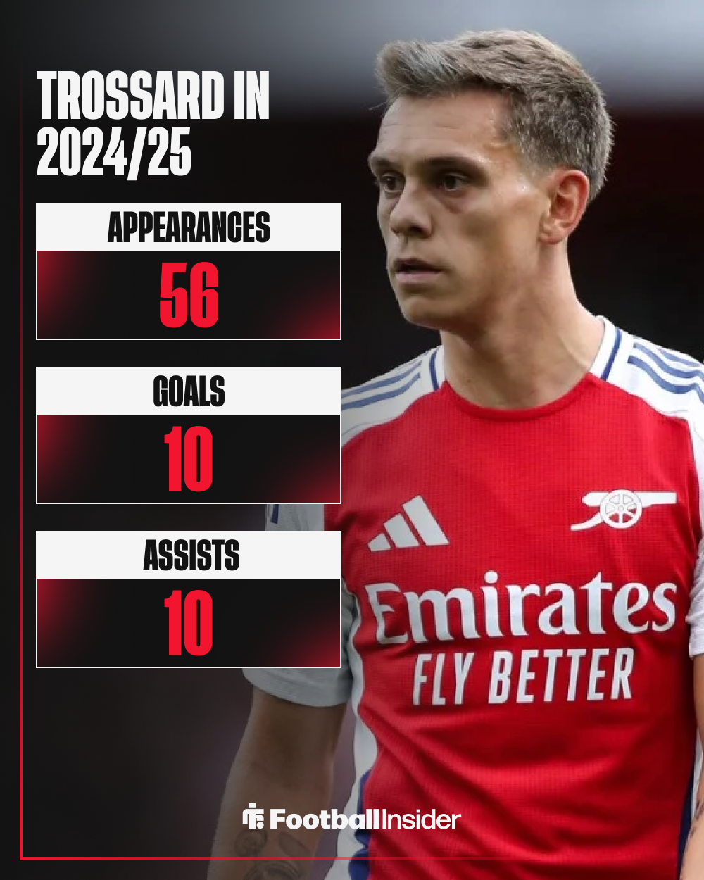 Leandro Trossard posts Arsenal transfer hint in new message after terms ...
