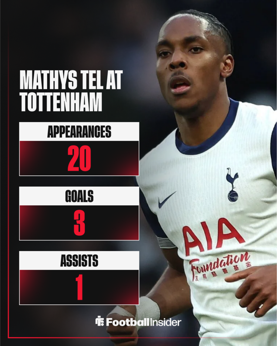 Hugo Ekitike sends farewell message after confirmed transfer news