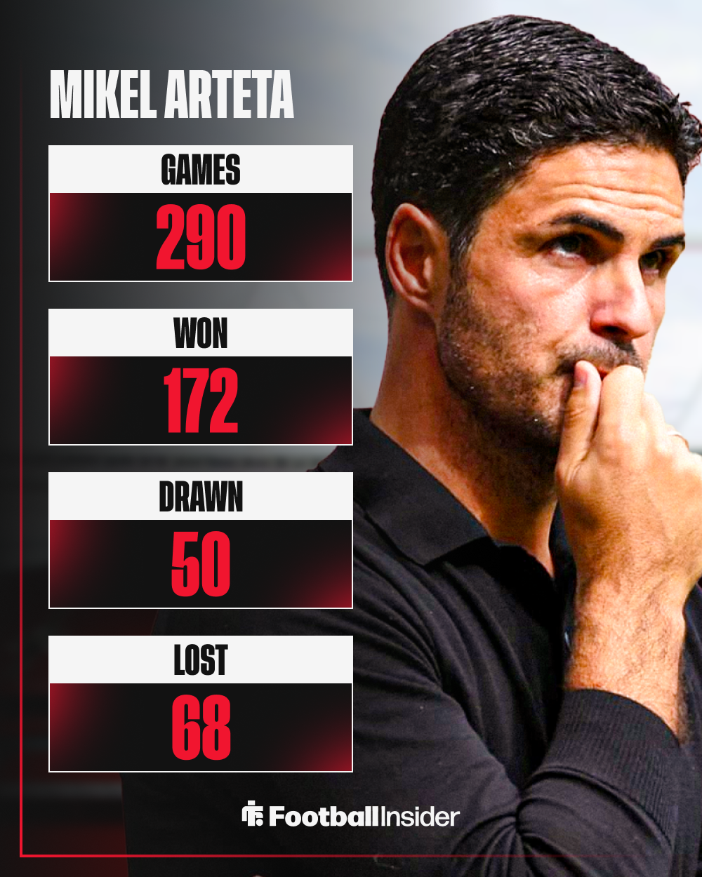 ‘Mikel Arteta handed warning as Arsenal pressure grows’