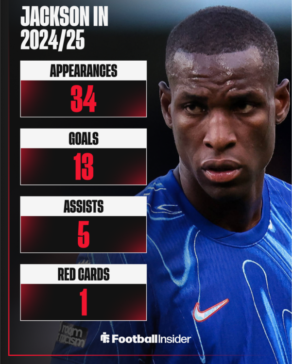 'Mistake' - Chelsea given stark Nicolas Jackson warning amid ...