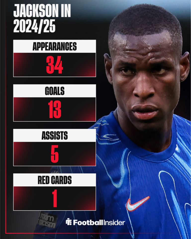 'Nicolas Jackson stance emerges amid Chelsea exit speculation'