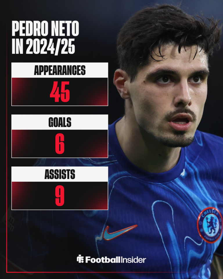 Moises Caicedo responds to Pedro Neto's Chelsea announcement