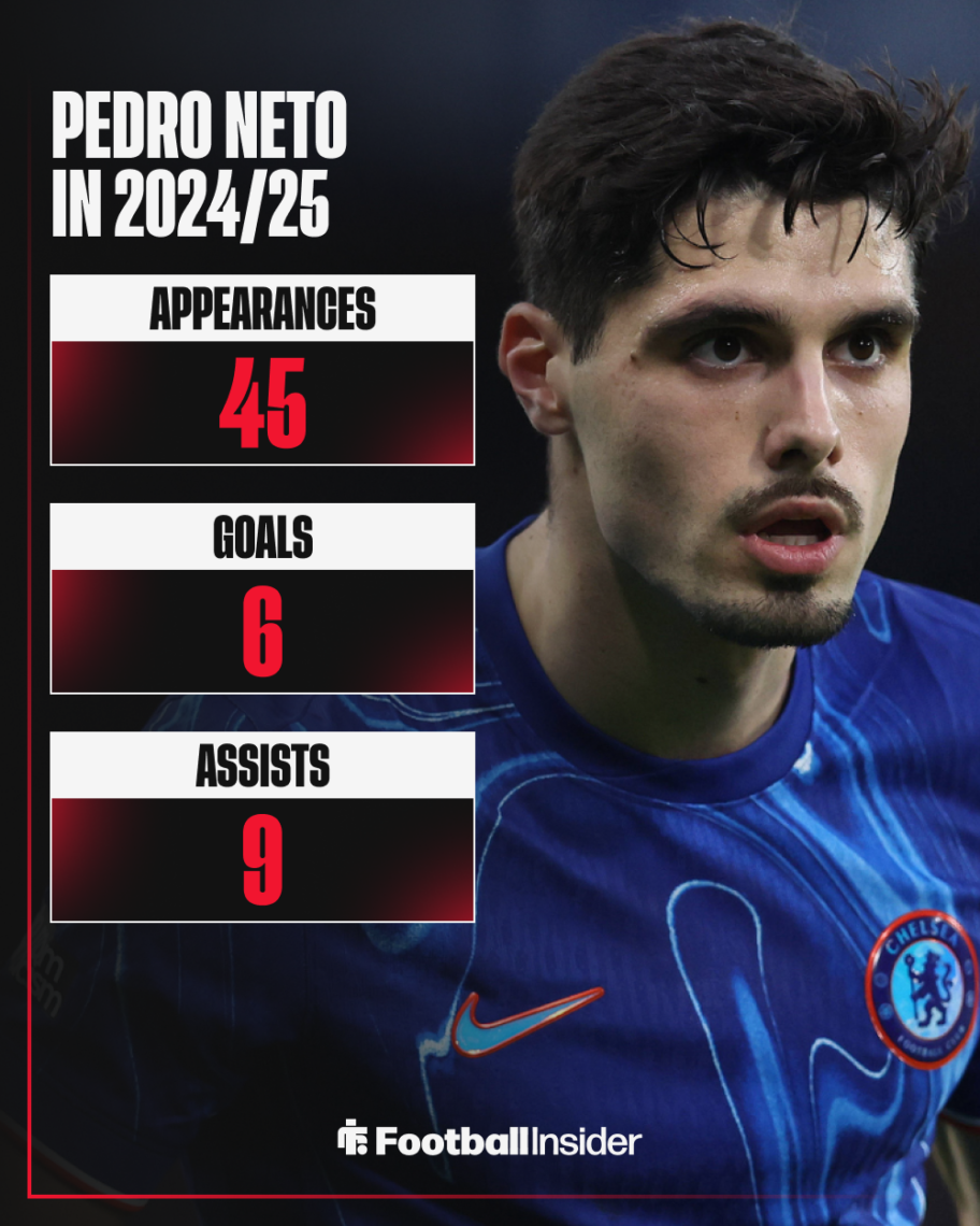 Moises Caicedo responds to Pedro Neto's announcement after Chelsea ...