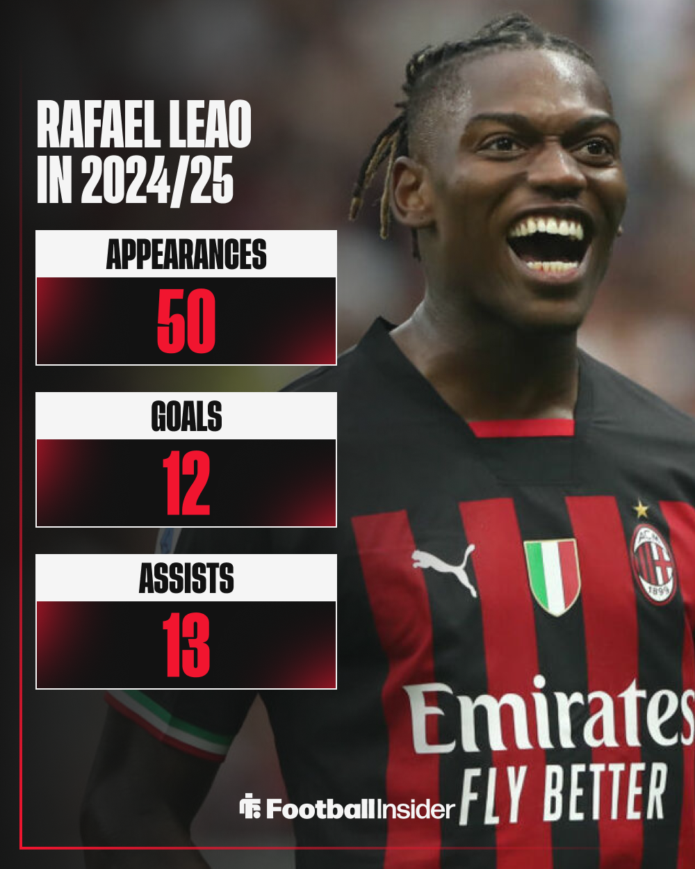 Rafael Leao drop two-word transfer hint in new message after Liverpool ...