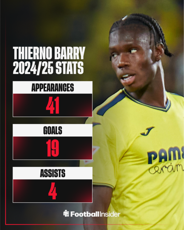 Man City and Tottenham stars respond to new Everton signing Thierno Barry