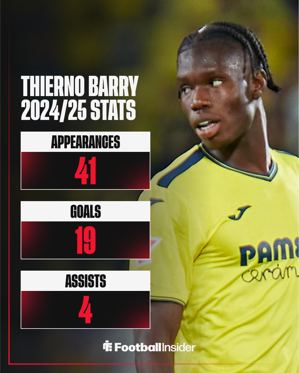 Tottenham and PSG stars react to Thierno Barry's message - 'I'll see ...