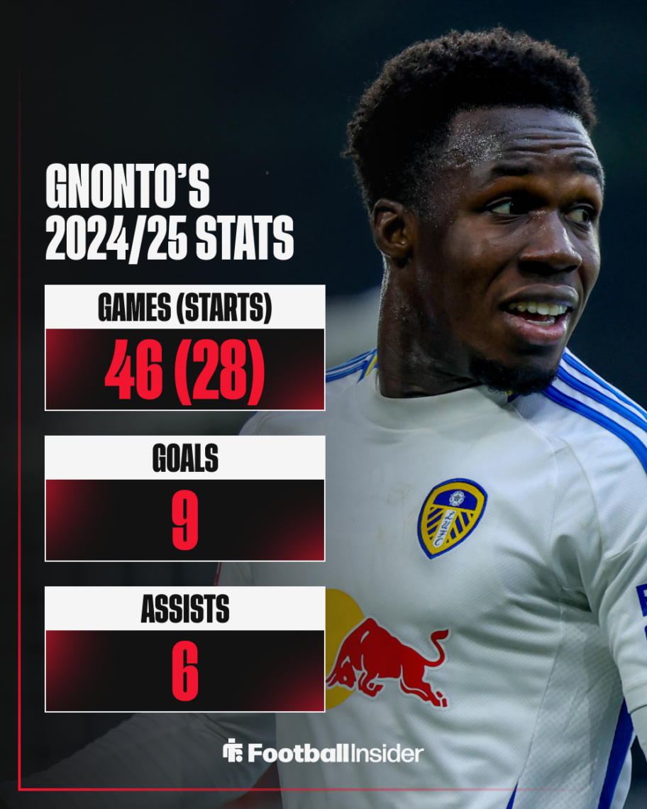 Exclusive: Ex-FIFA ref reacts after Leeds' Gnonto wrongly sanctioned ...