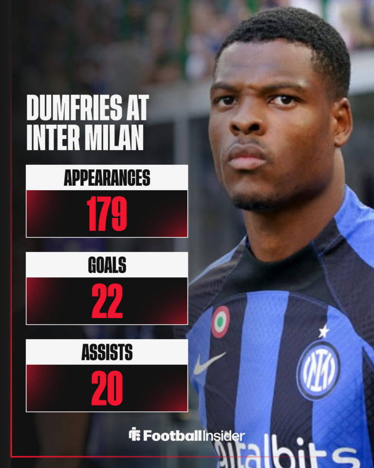 'Man City sources respond to Denzel Dumfries links after Kyle Walker exit'