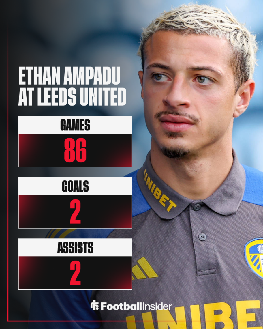 Exclusive: Ex-FIFA ref raises Ethan Ampadu captaincy concern at Leeds ...